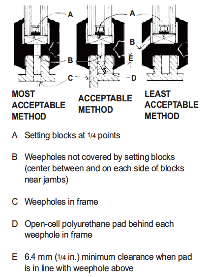 Lock-strip Gasket Replacement & Remediation Strategies