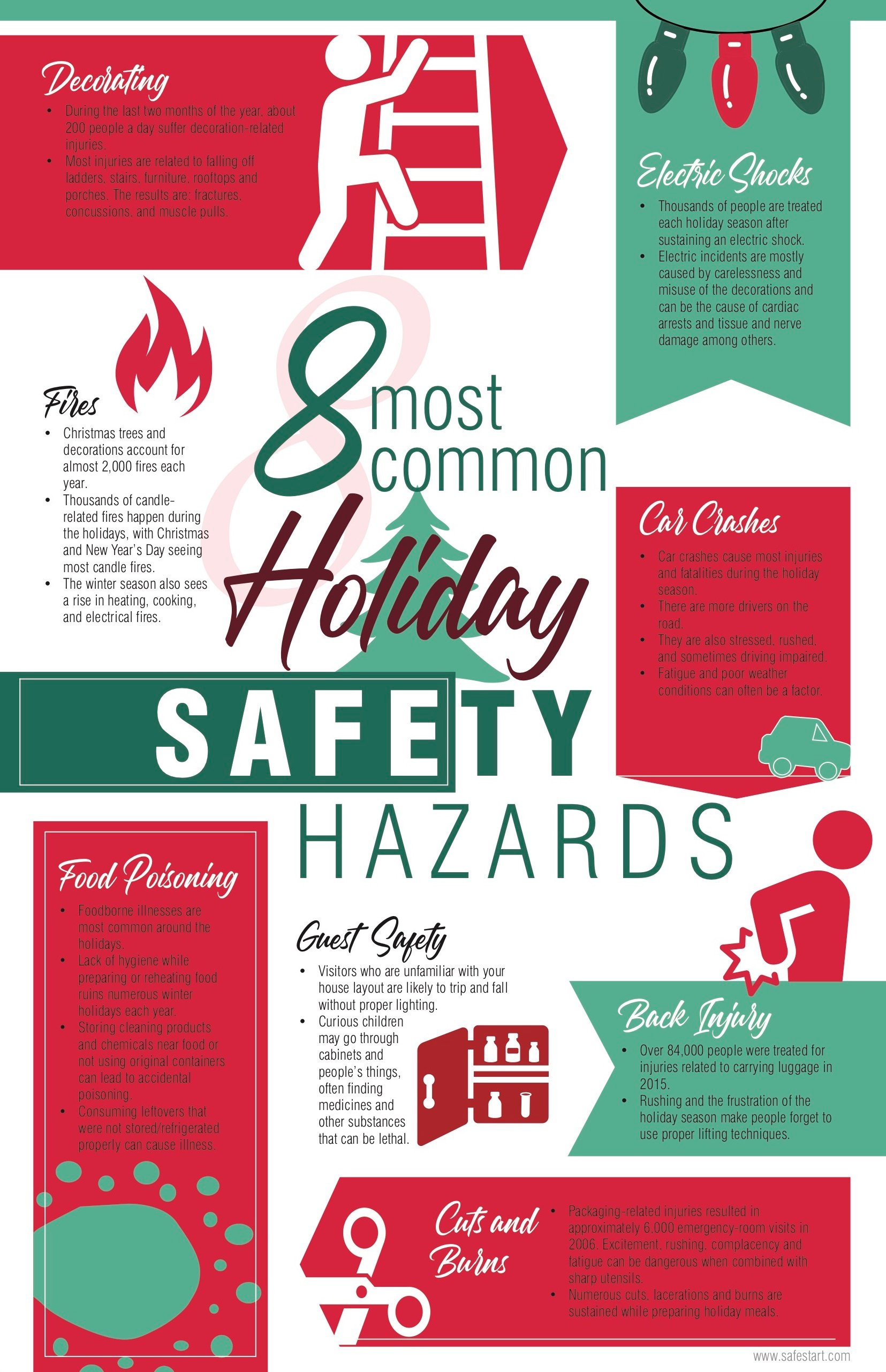 Holiday Safety Hazards - 11-12-2019