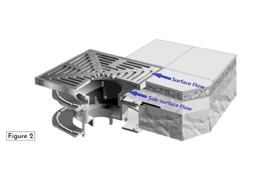 Parking Deck Systems for Commercial Buildings