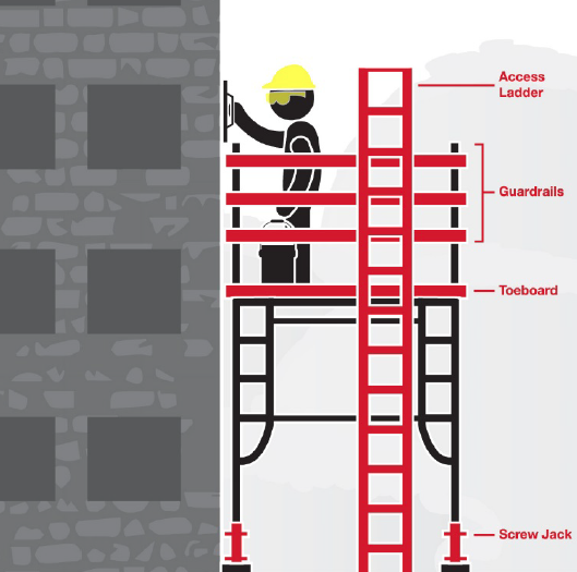 Toolbox Talk - Preventing Falls from Scaffolding