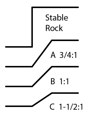 Osha Soil Classification Table